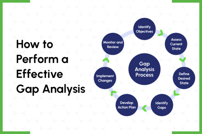 How to Perform an Effective Gap Analysis in Oil & Gas | Vegas Consulting
