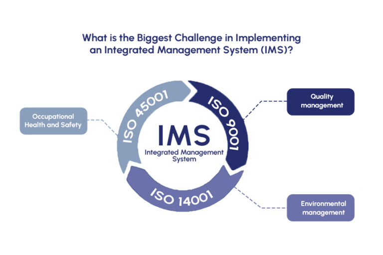 Top Challenges in Implementing an Integrated Management System
