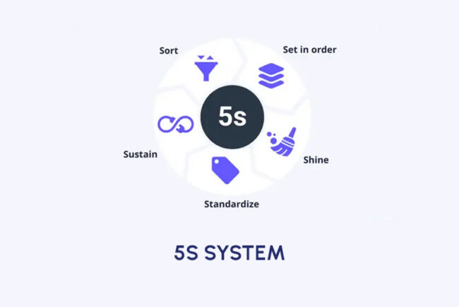 How 5S Drives Safety & Compliance in the Oil & Gas Industry